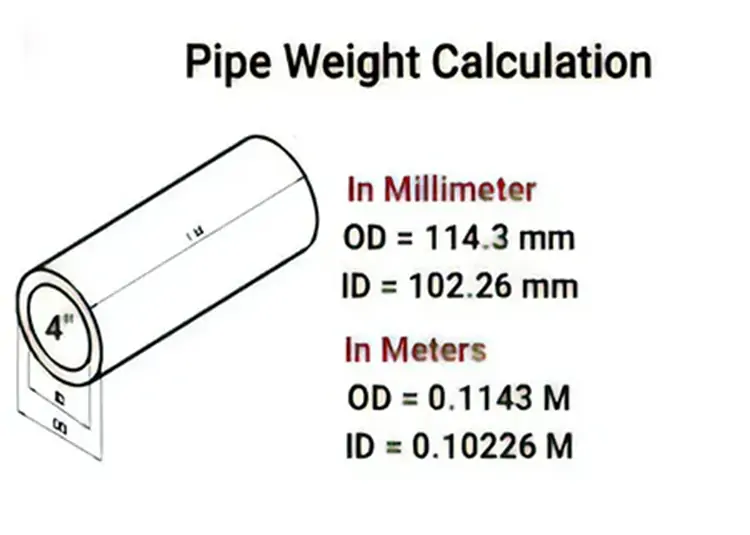 SS Pipe Weight Chart: Everything You Need To Know! - Alloy Steel Supplier
