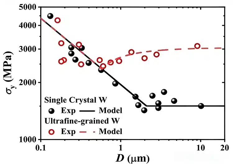 Essential Material Properties in Engineering and the Steel Industry ...