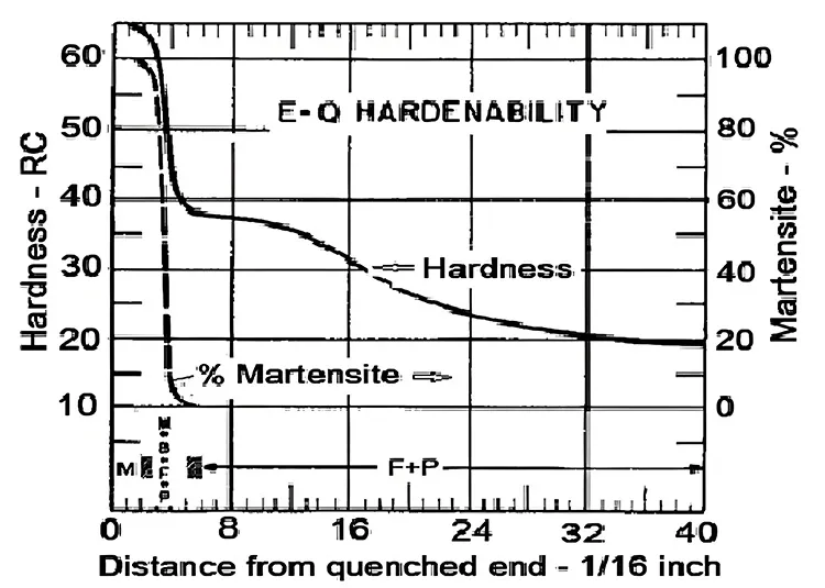 5 Key Differences in Heat Treatment That Affect Steel - Alloy Steel ...